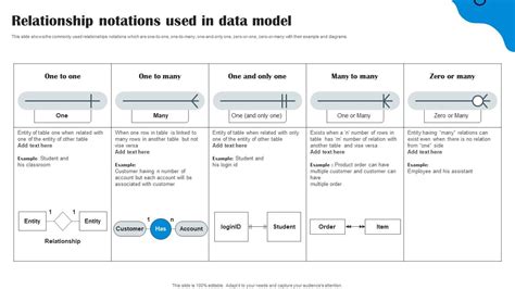 Relationship Notations Used In Data Model Data Structure In Dbms Ppt