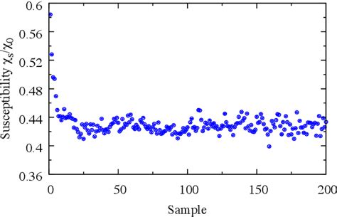 Figure 1 From Pairing Correlations Across The Superfluid Phase