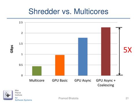 Ppt Shredder Gpu Accelerated Incremental Storage And Computation Powerpoint Presentation Id
