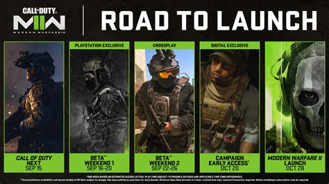 Call Of Duty® Modern Warfare® Ii Editions Benefits Detailed