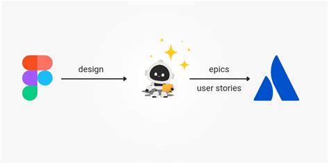 Mcp For Pms How To Automate Figma → Jira Epics Stories In 10 Minutes