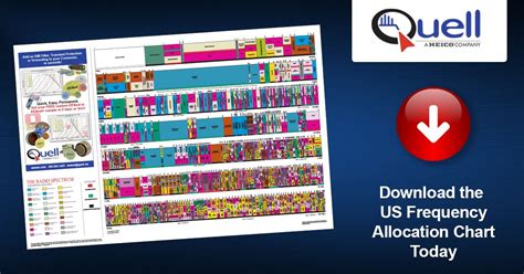 Mike Countis On Linkedin Us Frequency Allocation Chart
