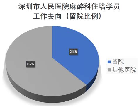 深圳市人民医院门户网站