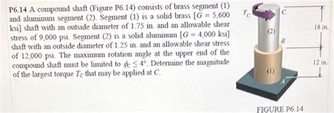 Solved P6 14 A Compound Shaft Figure P6 14 Consists Of Chegg