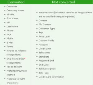 What Data Does Or Does Not Convert From QuickBooks Desktop To QuickBooks Online Hawkins Ash CPAs