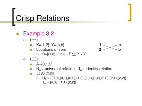 Ppt Classical Relations And Fuzzy Relations Powerpoint Presentation