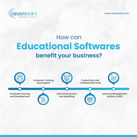 Risamsoft Inc On Linkedin Employeetraining Professionaldevelopment Skillenhancement…