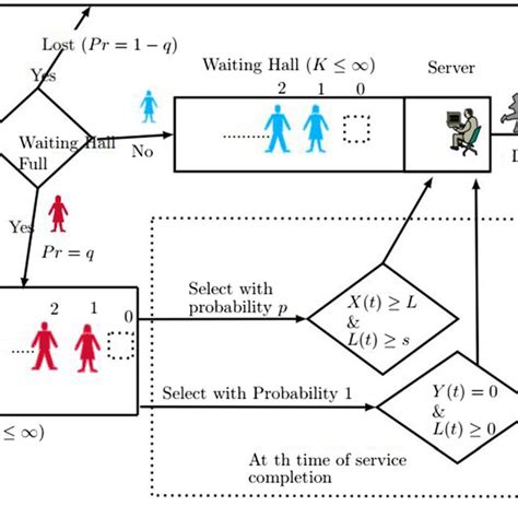 Pictorial Representation Of The Model Download Scientific Diagram