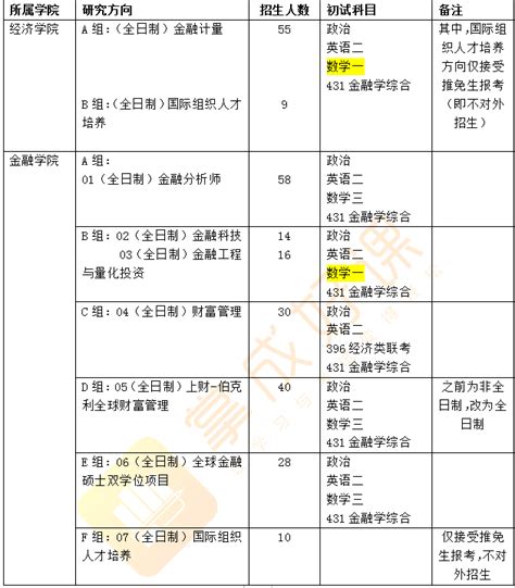 上海财经大学金融专硕考研备考权威解读 哔哩哔哩