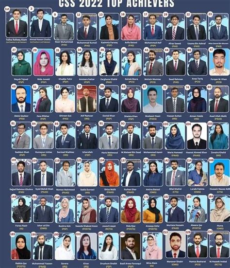 Javed Mahmood Choudhry On Linkedin Only 237 Candidates 185 Pass