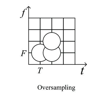 Pdf Orthogonal Time Frequency Space Otfs Modulation For Wireless