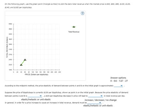 Solved The Following Graph Shows The Daily Demand Curve For