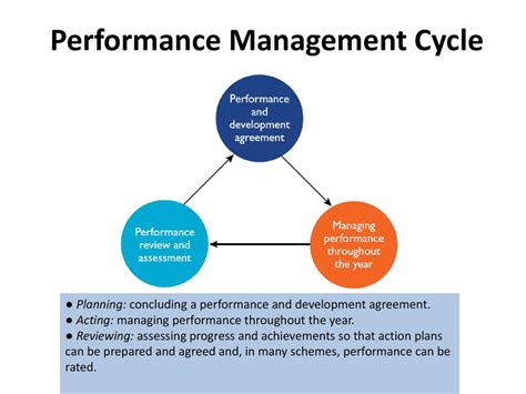 Human Resource Management HRM Ppt Download