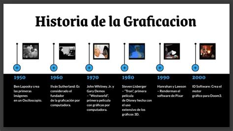 Historia De La Graficacion