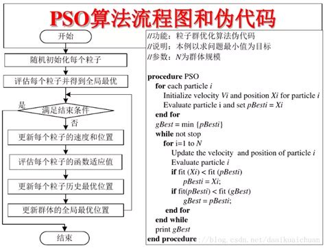 粒子群优化算法 Xoyolucas S Blog