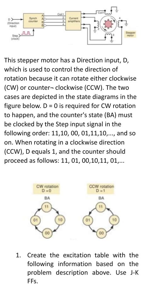 Solved Stepper Motor Control Project A Stepper Motor Is A Chegg