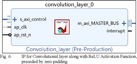 Figure 1 From Zynq Soc Based Ips For Deep Learning Neural Networks