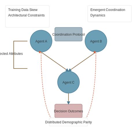 Agentic Llms And Multi Agent Coordination Ai Tutorial Next Electronics