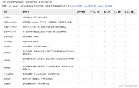 Python调用百度文心一言对话模型python 调用文心一言大模型 Csdn博客