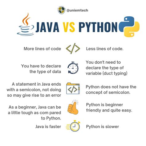 University Of Emerging Technologies On Linkedin Java Python