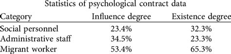 Psychological Contract Data Analysis 2 Download Scientific Diagram