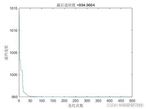 基于粒子群算法（pso）的路径规划问题研究 （matlab代码实现） 研学社的技术博客 51cto博客
