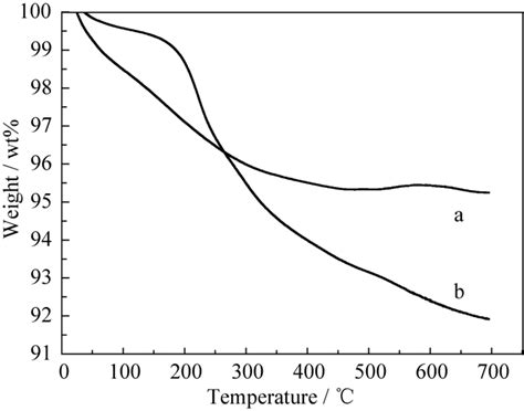 新型改性的n Ha与plga复合材料的制备及性能研究