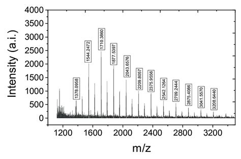 Figure S10 Maldi Tof Spectrum Of Phos Ph 3ht 20 Measured In
