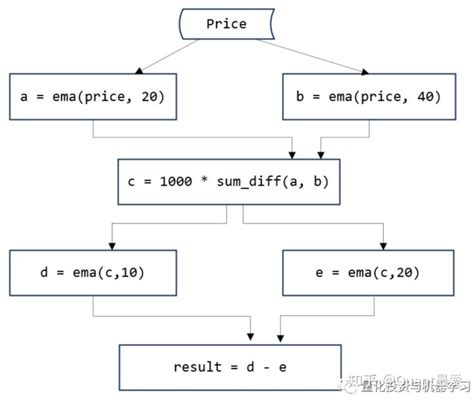 Dolphindb：金融高频因子流批统一计算神器！高频因子统计 Csdn博客