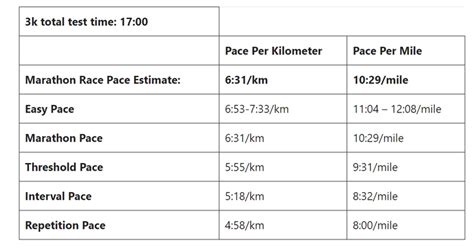 Whats A Good Marathon Time Average Marathon Times By Age Sex