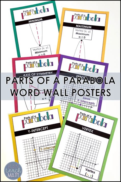 Parts Of A Parabola Word Wall Poster Set Has The Following Terms Minimum Maximum Axis Of