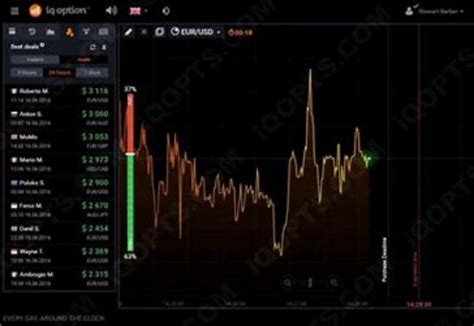 Mastering Cfd Trading With Metatrader 5 A Comprehensive Guide Root