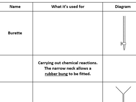 Identifying And Naming Laboratory Equipment Teaching Resources
