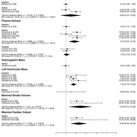 pdf effect of interval training on the factors influencing maximal