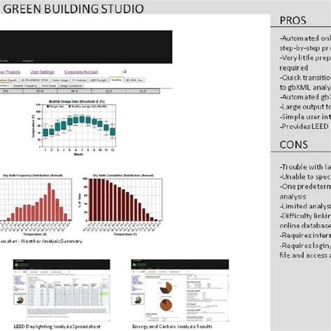 Ies Virtual Environment Tm “pros” And “cons” Courtesy Hcc Atlanta Ga Download Scientific