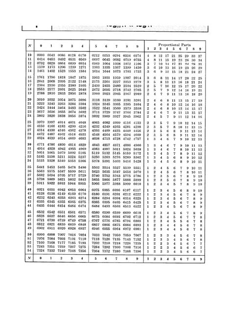 Logarithm Table Converted Pdf