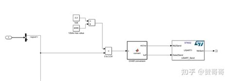 Stm32f103基于simulink自动代码生成之adc采集 知乎