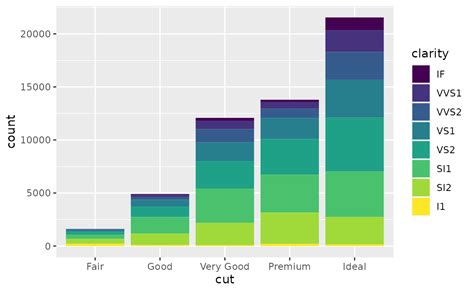 FAQ Reordering Ggplot2