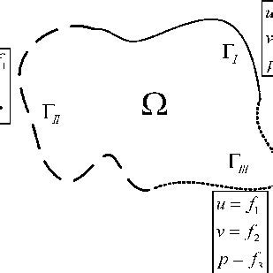 Schematic Diagram For Inverse Stokes Problem With Multiple Boundary
