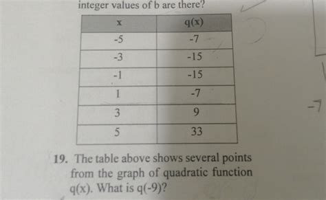 Integer Values Of B Are Therebegin Tabular C C Hline X