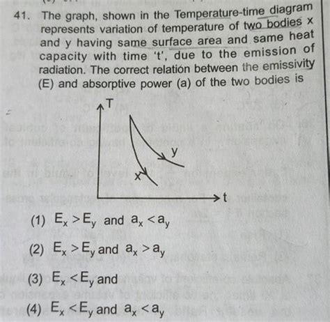 The Graph Shown In The Temperature Time Diagram Represents Variation Of