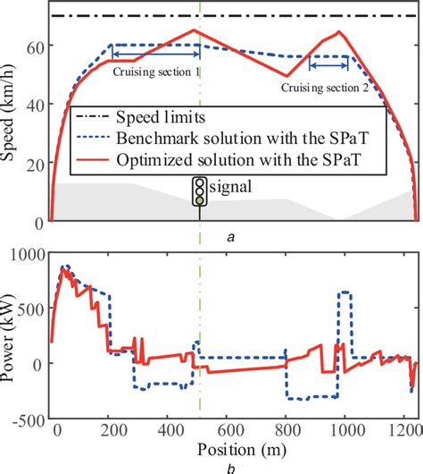 Comparison Of Multi‐phase Dp And The Benchmark Method A Optimised Download Scientific Diagram