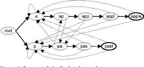 Variable Assembly Language Semantic Scholar