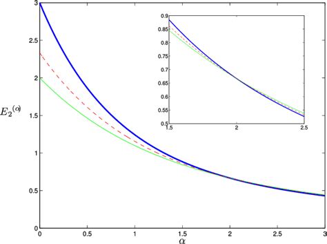 Figure 1 From All Maximally Entangled Four Qubit States Semantic Scholar