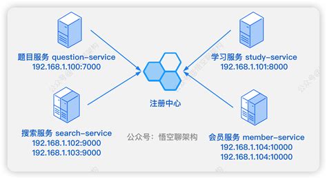 深入理解 Spring Cloud Gateway 的原理 阿里云开发者社区