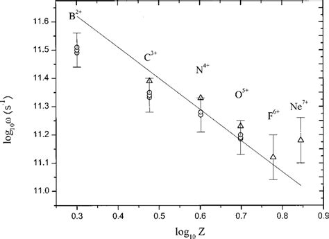 Stark Widths For The 3s 2 S 3p 2 P° Transition Of Lithium Like Spectral