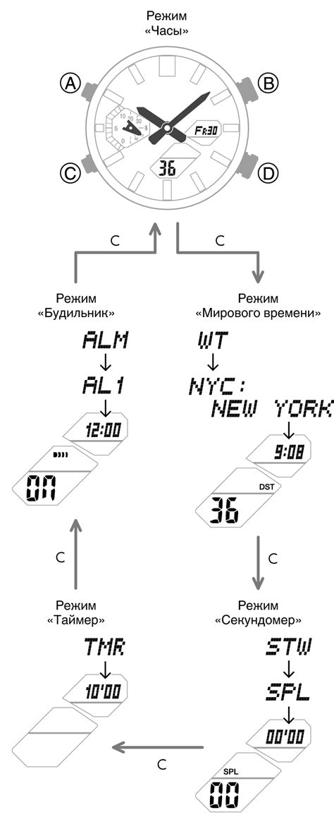 Переключение между режимами Модуль № 5698 Edifice — Поддержка — Casio
