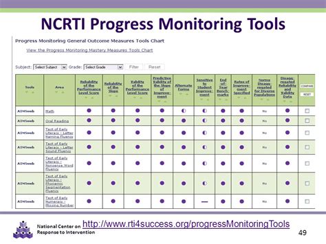 Aimsweb Progress Monitoring Chart Ponasa