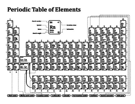 Periodic Tables And Ph Scale Posters Ready To Print By Mokileart