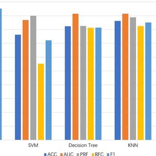 Roc Curves From Fivefold Cross Validation Performed With Xgbcda Model Download Scientific